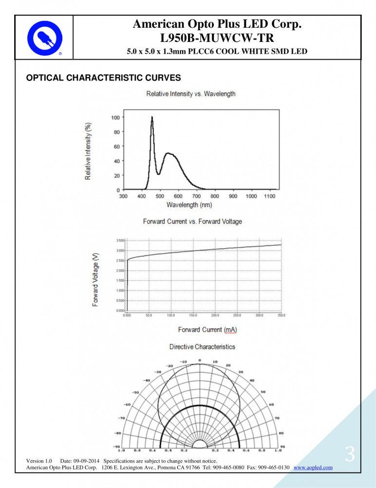 L950B-MUWCW-TR datasheet page 3