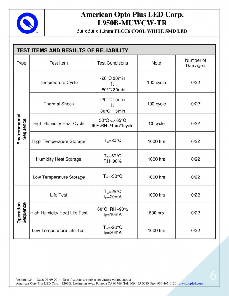L950B-MUWCW-TR datasheet page 6