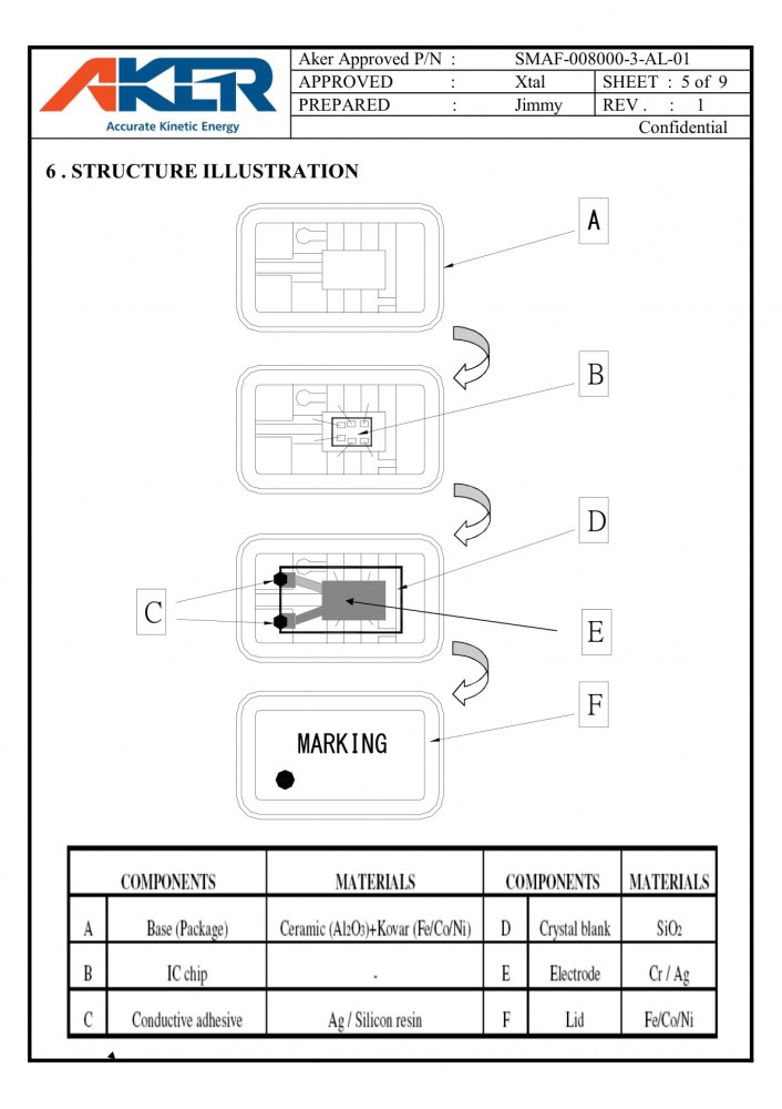 AKER SMAF-008000-3-AL-01 approval sheet page 6