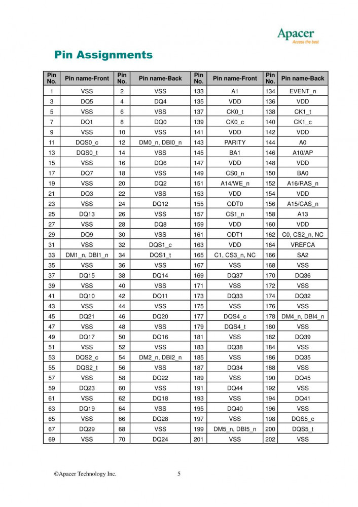 Product document page 6