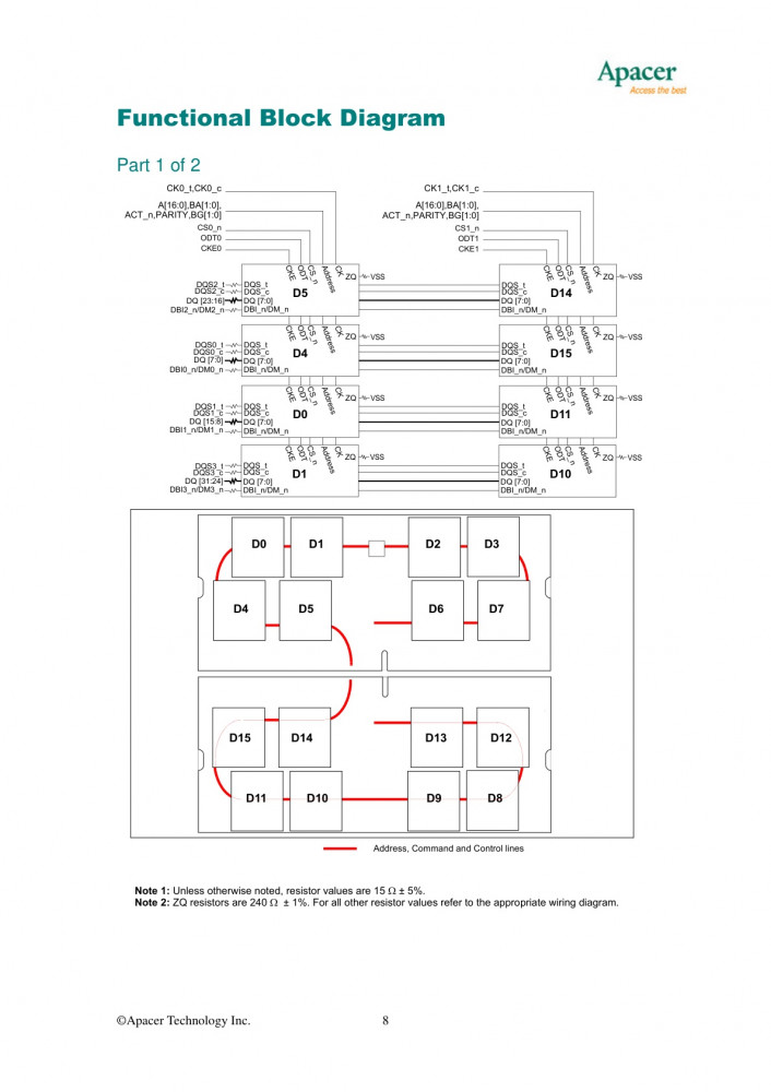 Product document page 9