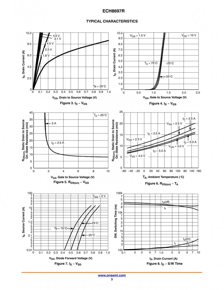 ECH8697R datasheet page 3