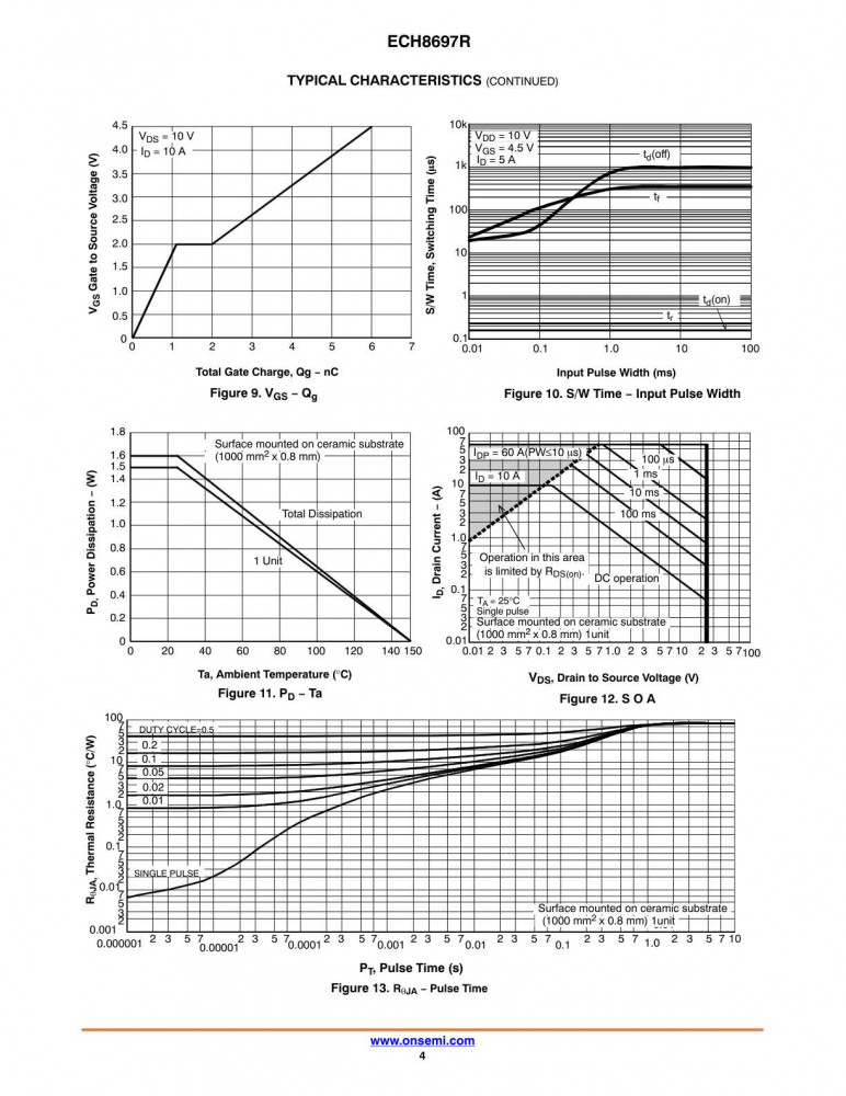 ECH8697R datasheet page 4