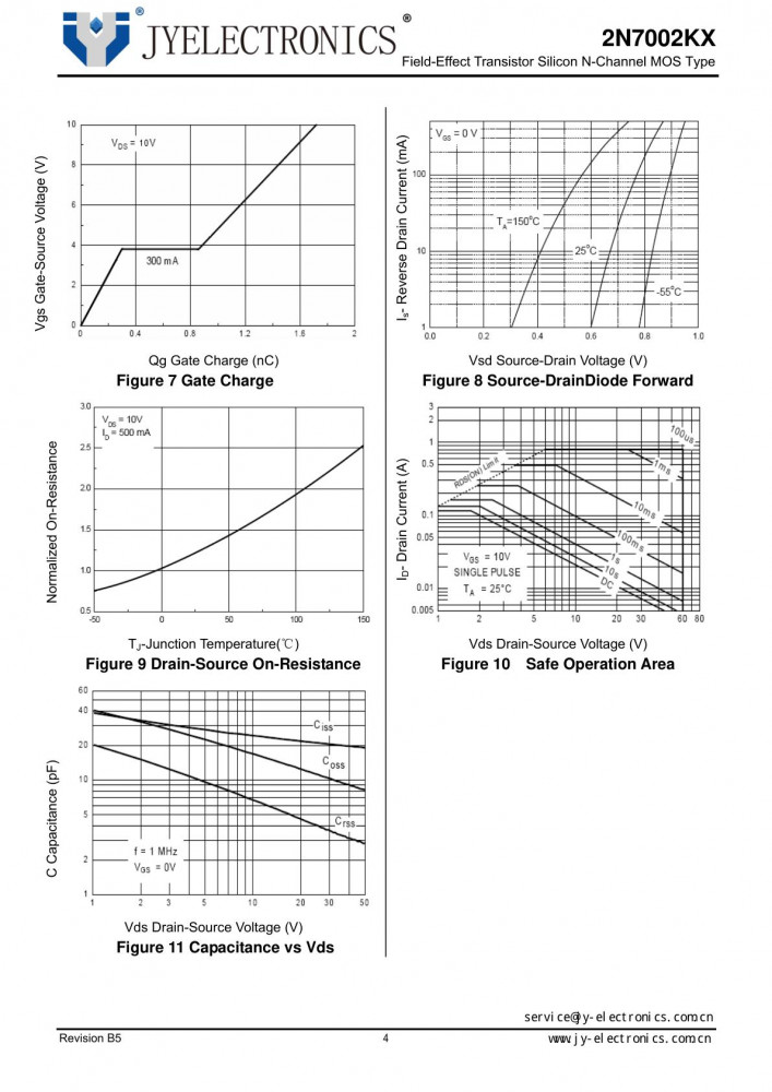 2N7002KX datasheet page 4