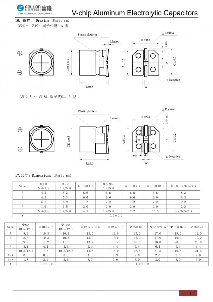 FOLLON approval document page 5