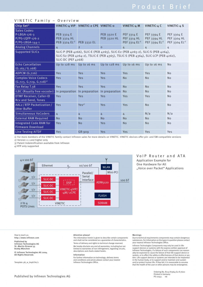 PEF3394EV2.2 VINETIC technical document page 2
