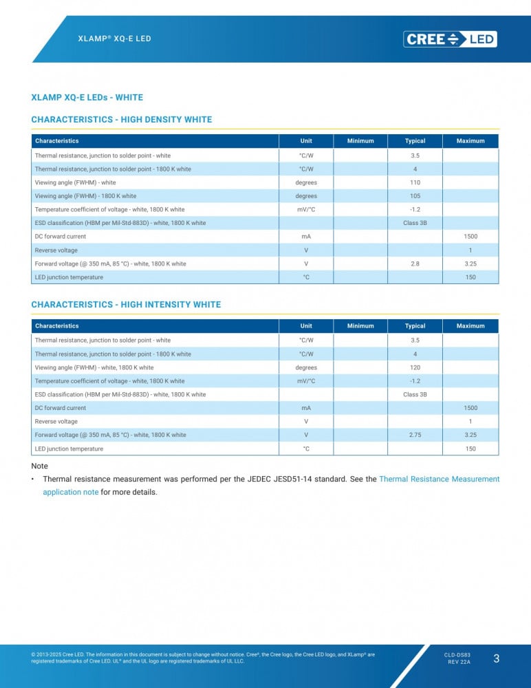 XLamp XQ-E document page image 3