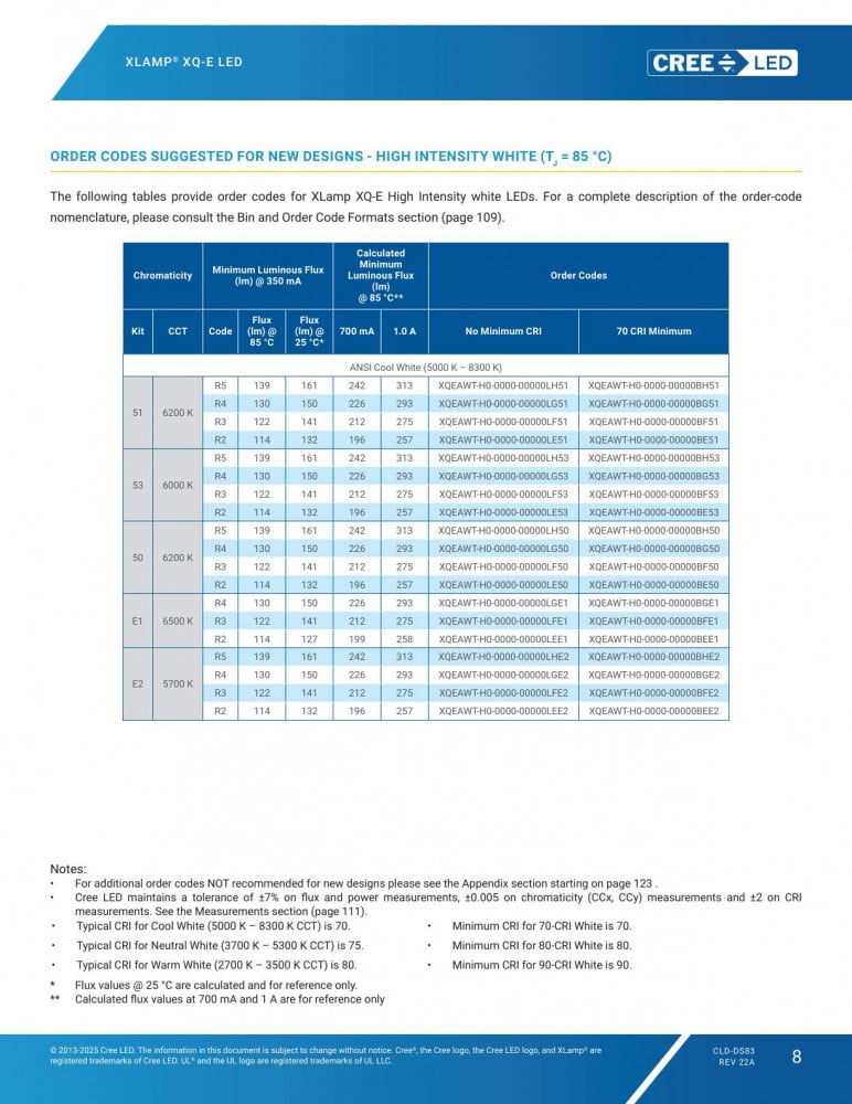 XLamp XQ-E document page image 8