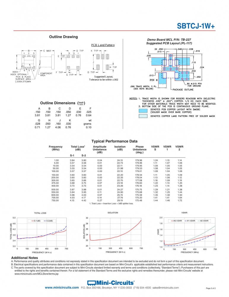 SBTCJ-1W+ datasheet page 2