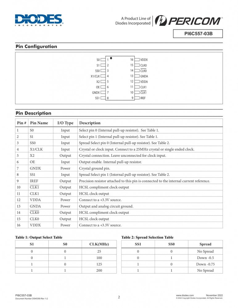 PI6C557-03BQE datasheet page 2