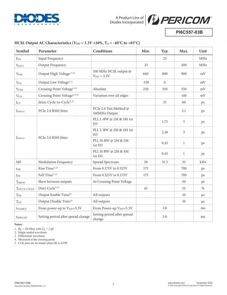 PI6C557-03BQE datasheet page 7