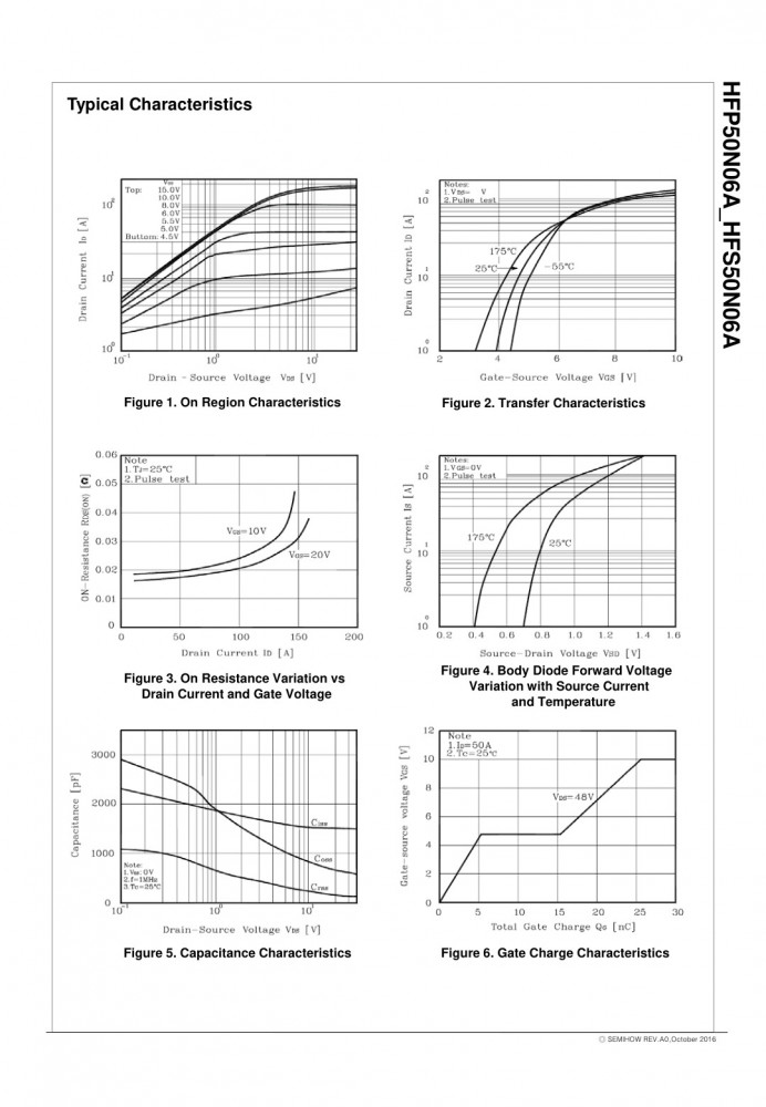 HFS50N06A datasheet page 3
