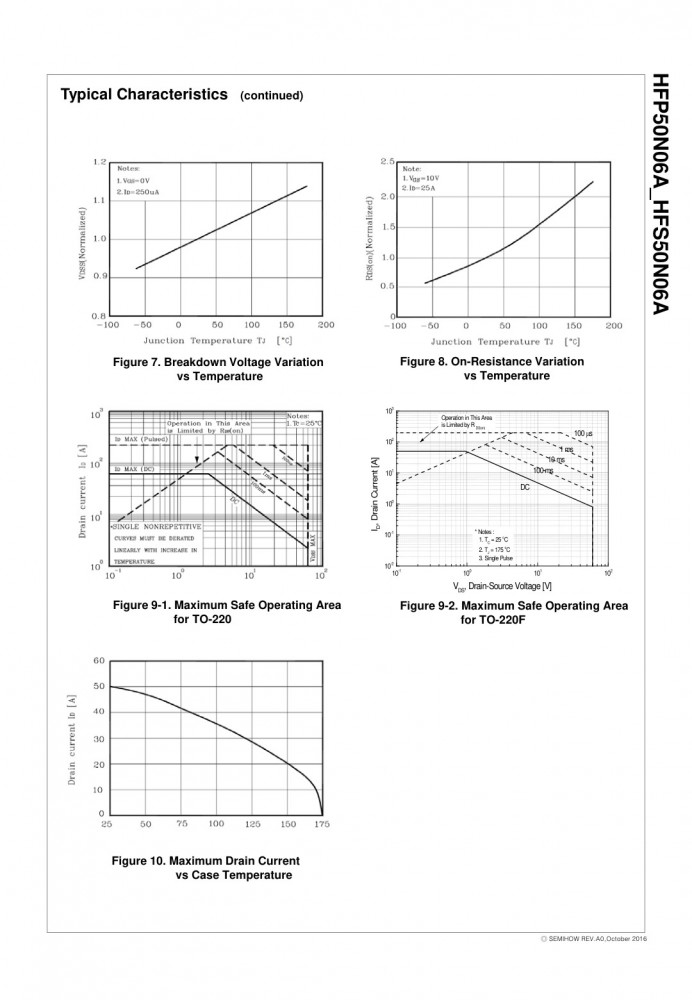 HFS50N06A datasheet page 4