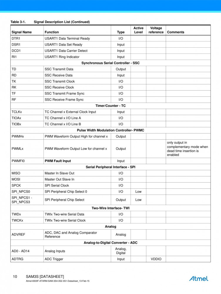 Technical document page 10