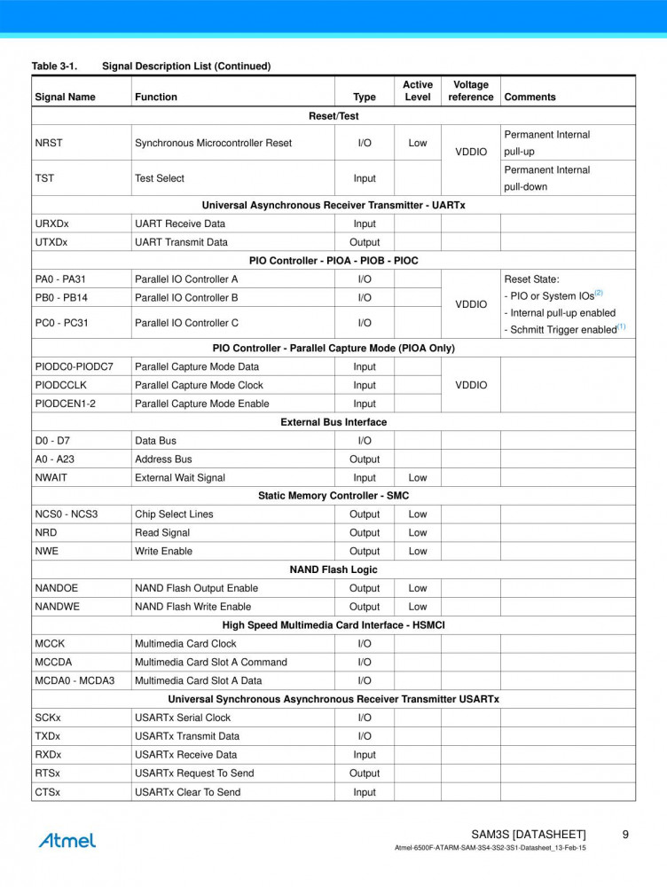 Technical document page 9