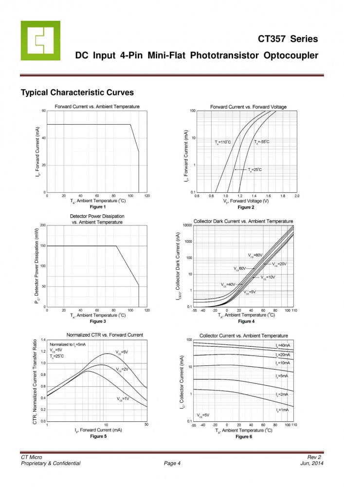 CT357B(T1) datasheet page 4