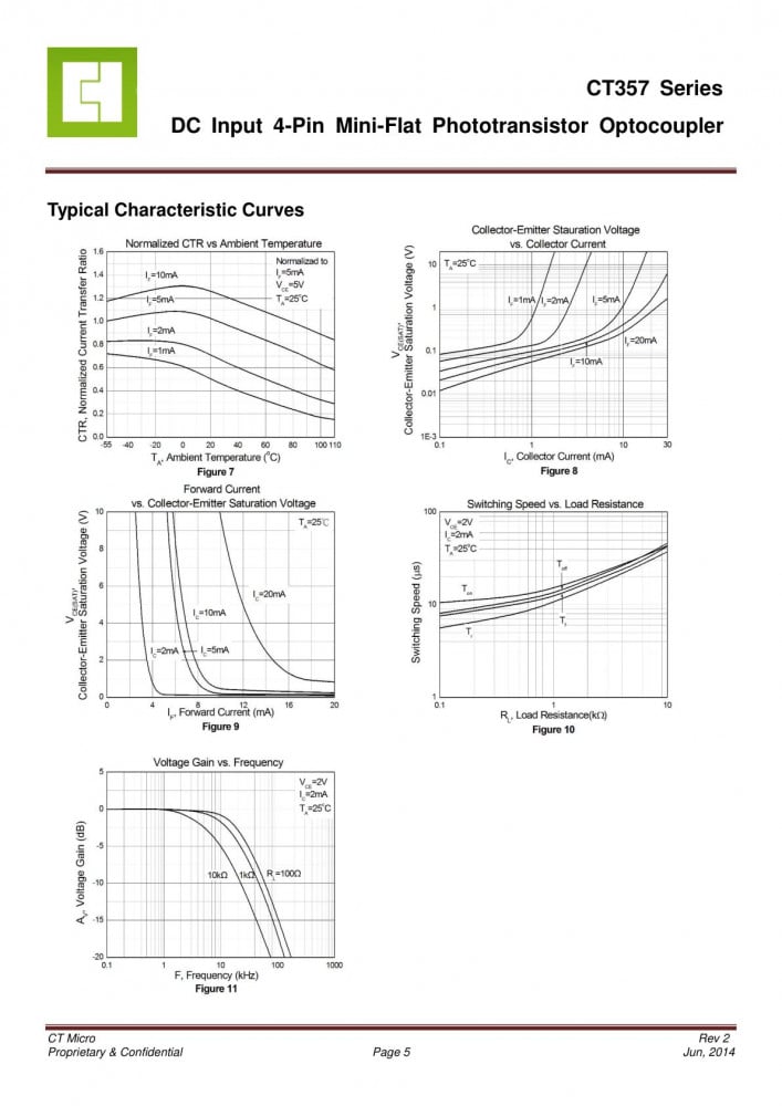 CT357B(T1) datasheet page 5