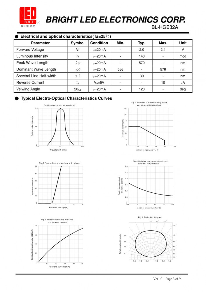 BL-HGE32A datasheet page 2