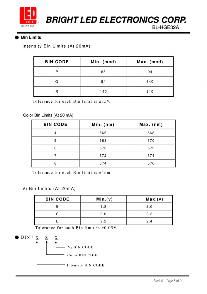BL-HGE32A datasheet page 4