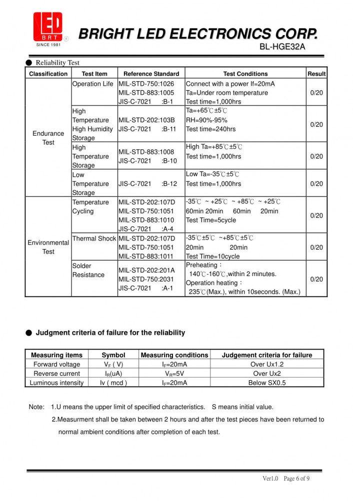 BL-HGE32A datasheet page 5