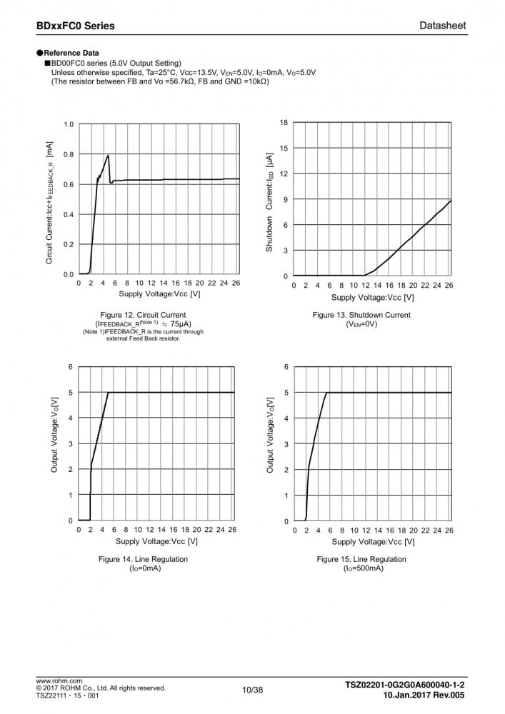 BD00FC0WEFJ-E2 datasheet page 10