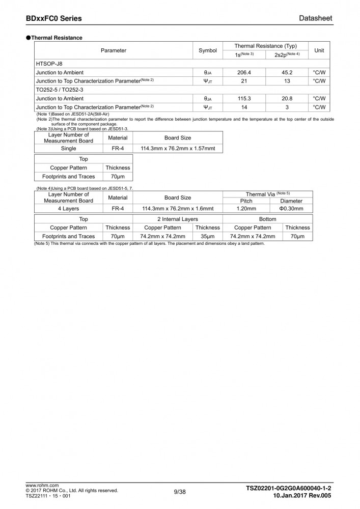 BD00FC0WEFJ-E2 datasheet page 9
