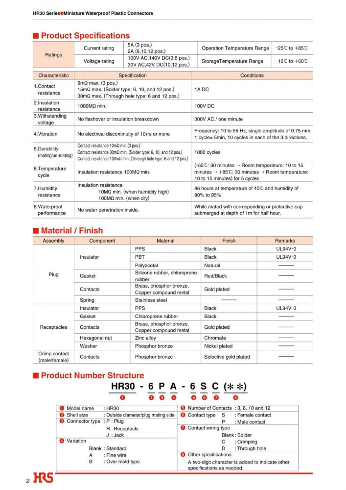 HRS HR30 documentation page 2