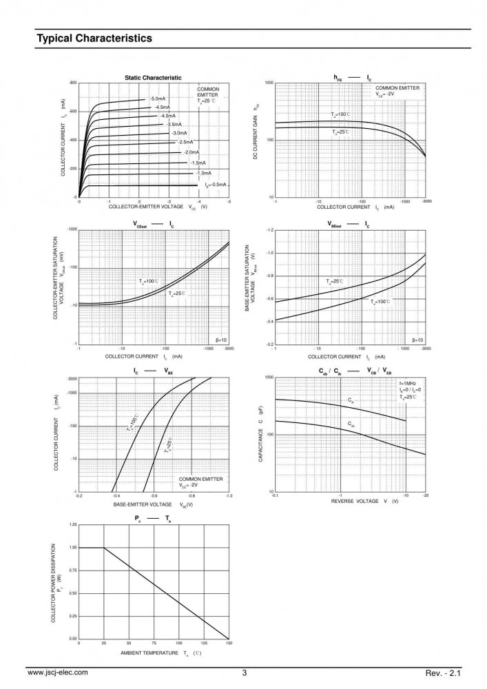 2SB1261 datasheet page 3