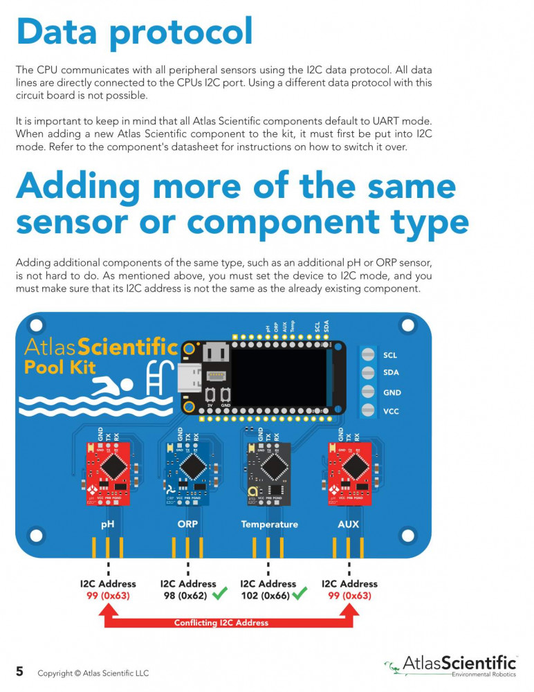 WI-FI-PK document page 5