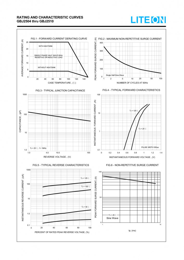 GBJ bridge rectifier datasheet page 2