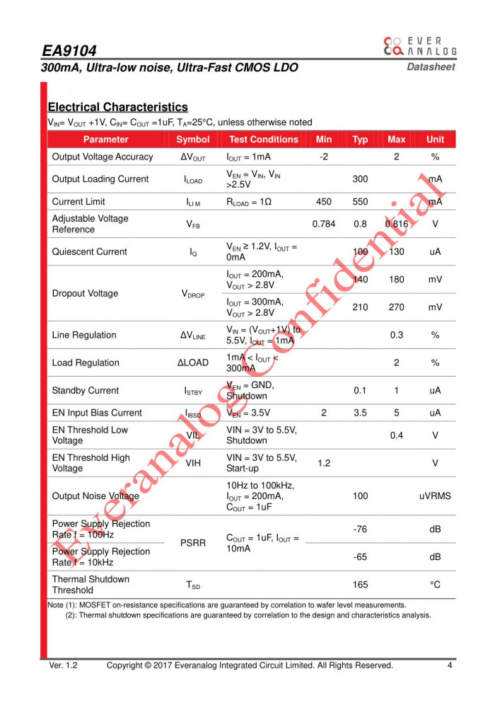 EA910418T5R datasheet page 4