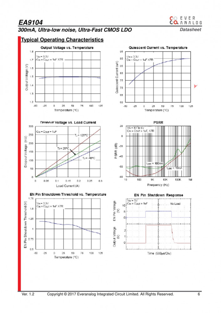 EA910418T5R datasheet page 6