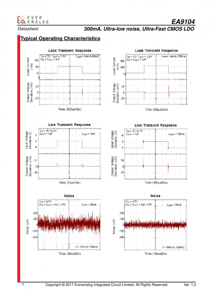 EA910418T5R datasheet page 7