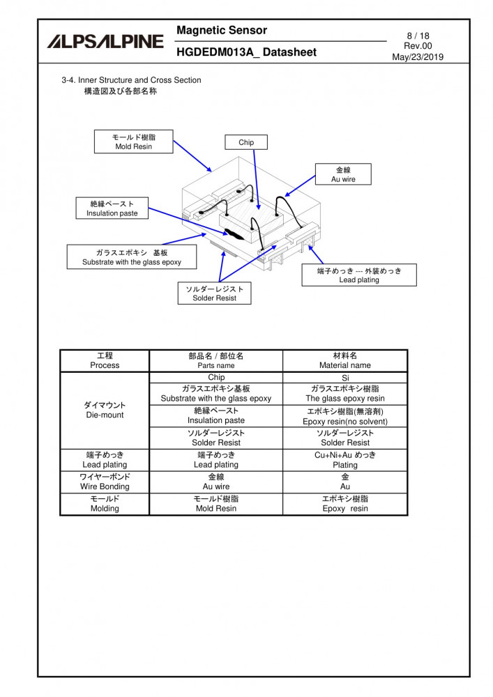 HGDEDM013A datasheet page 8