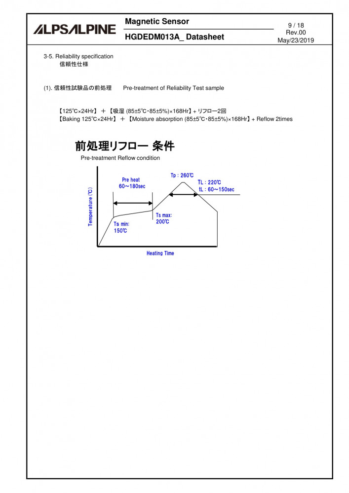 HGDEDM013A datasheet page 9