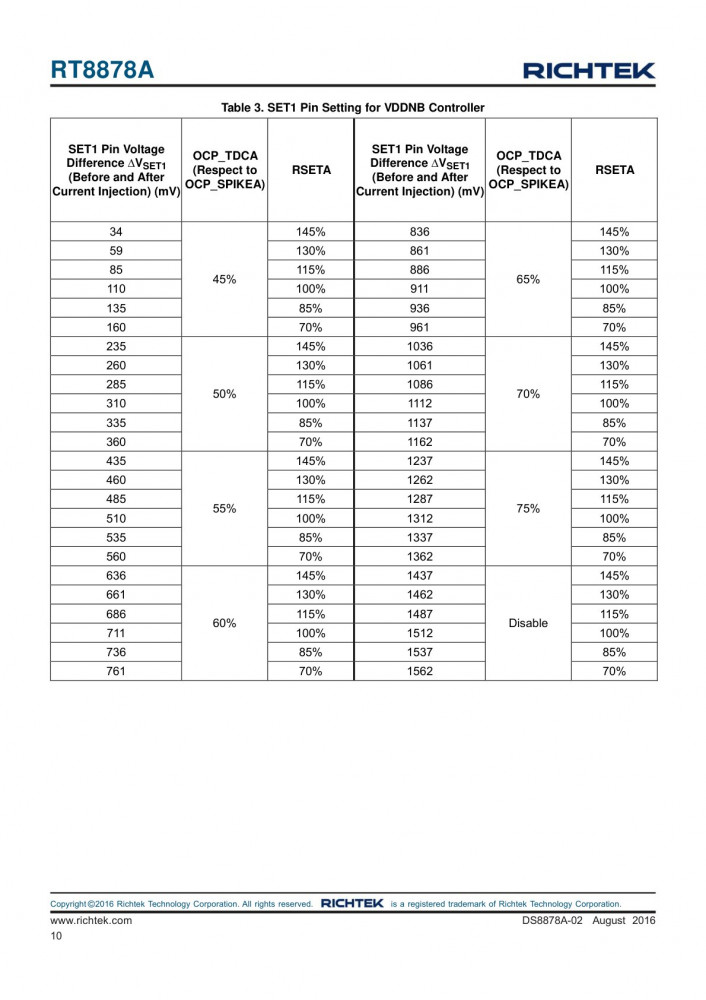 RT8878A datasheet page 10