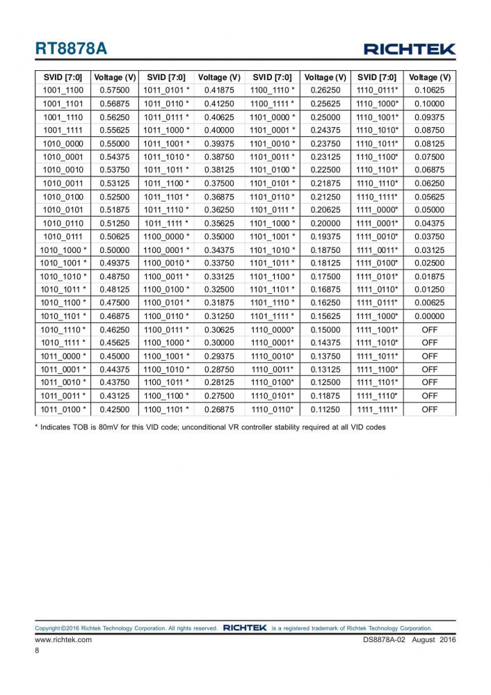 RT8878A datasheet page 8