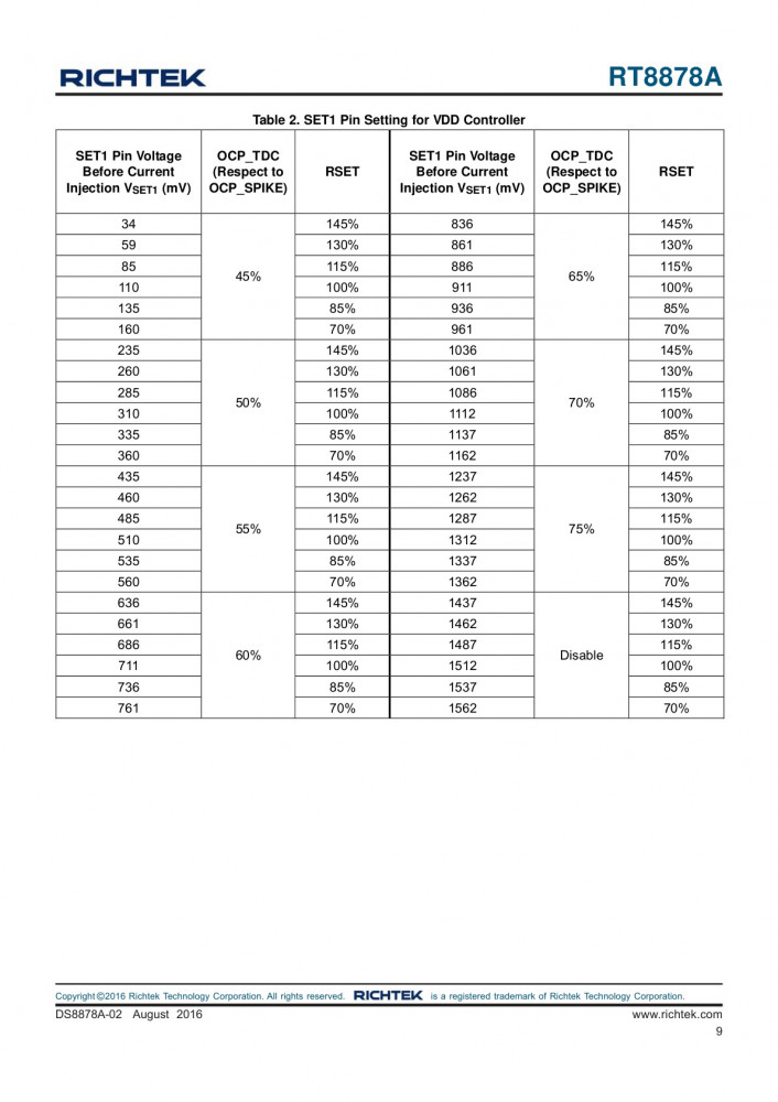 RT8878A datasheet page 9