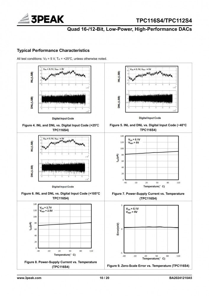 TPC112S4-TR datasheet page 10