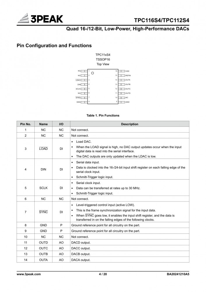 TPC112S4-TR datasheet page 4