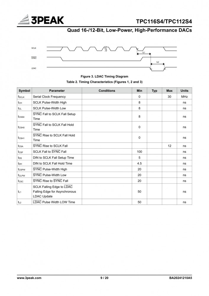 TPC112S4-TR datasheet page 9