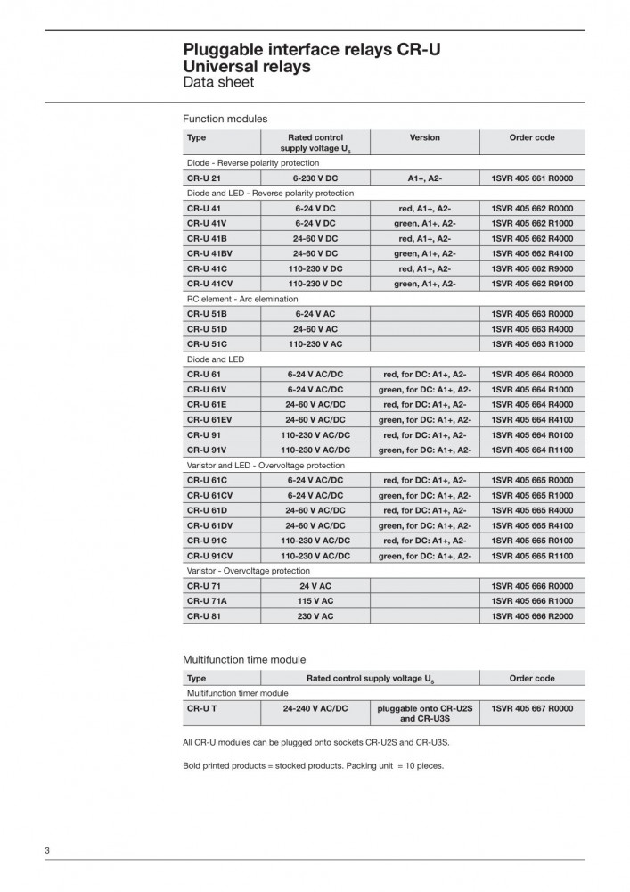 ABB CR-U technical document page 3