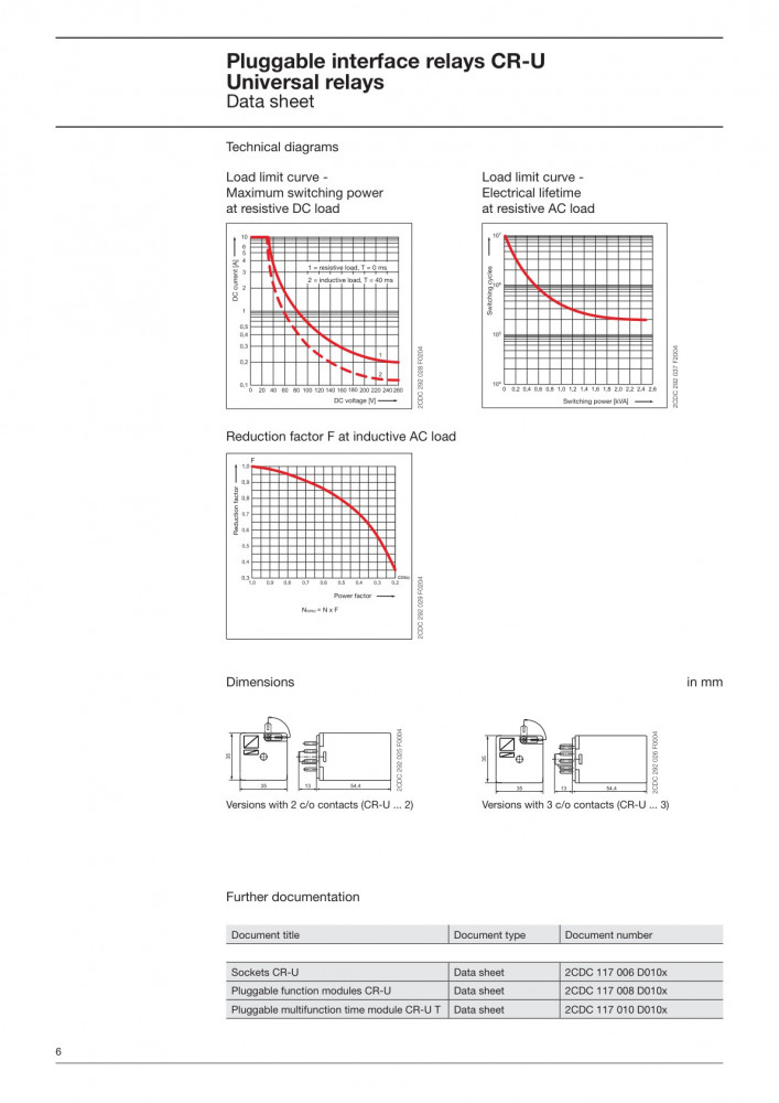 ABB CR-U technical document page 6