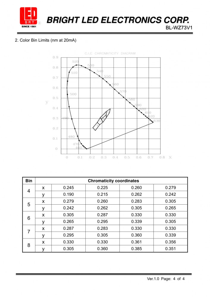 BL-WZ73V1 datasheet page 4
