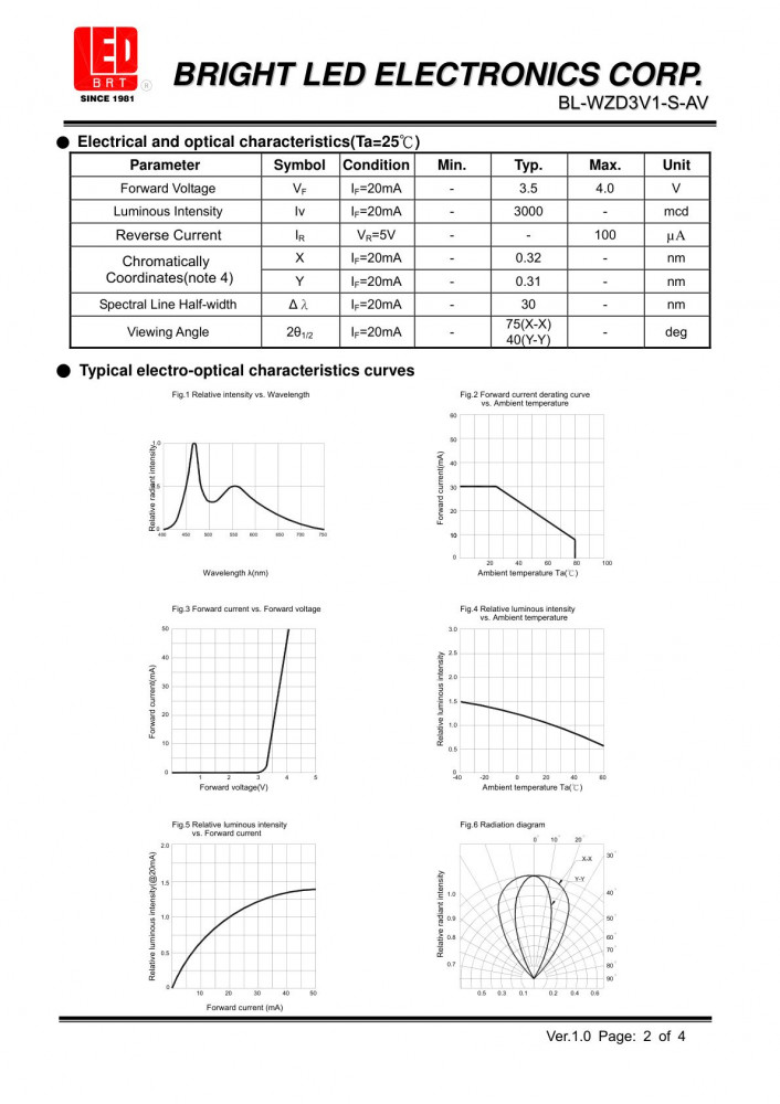BL-WZD3V1-S-AV datasheet page 2