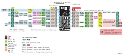 WiPy 3.0 for sale