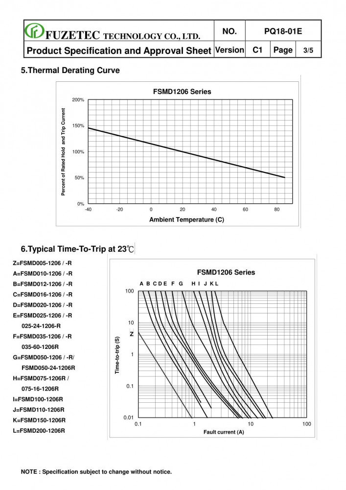 FUZETEC FSMD1206 datasheet page 3