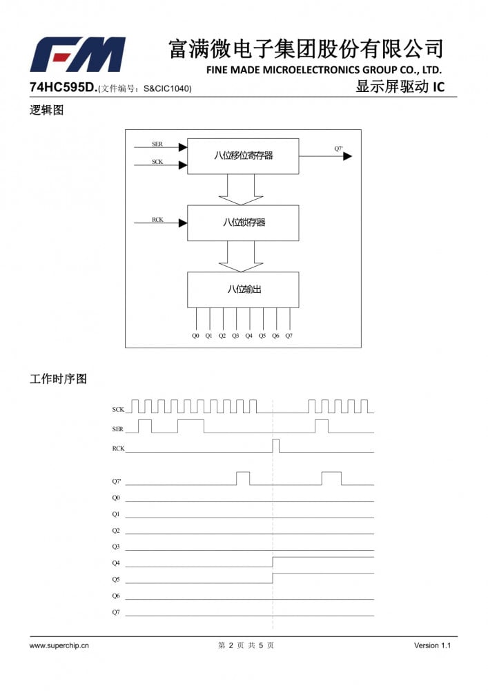 74HC595D datasheet page 2