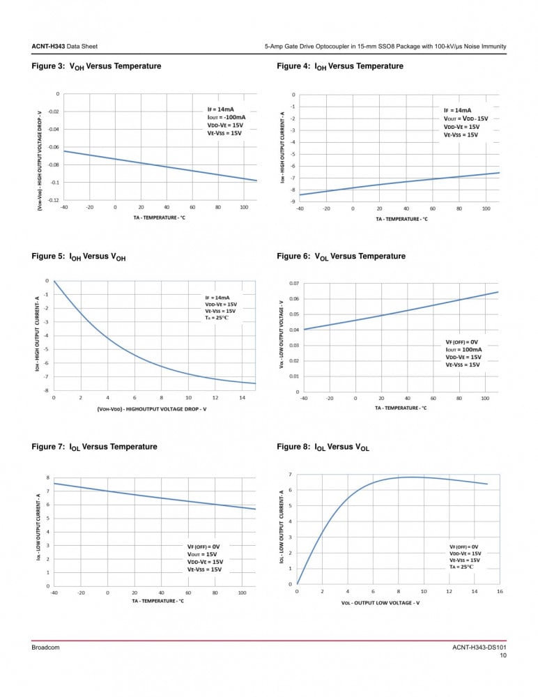ACNT-H343 datasheet page 10