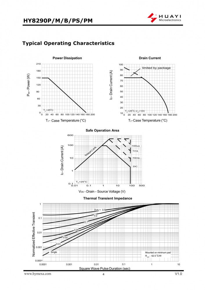 HY8290P datasheet page 4